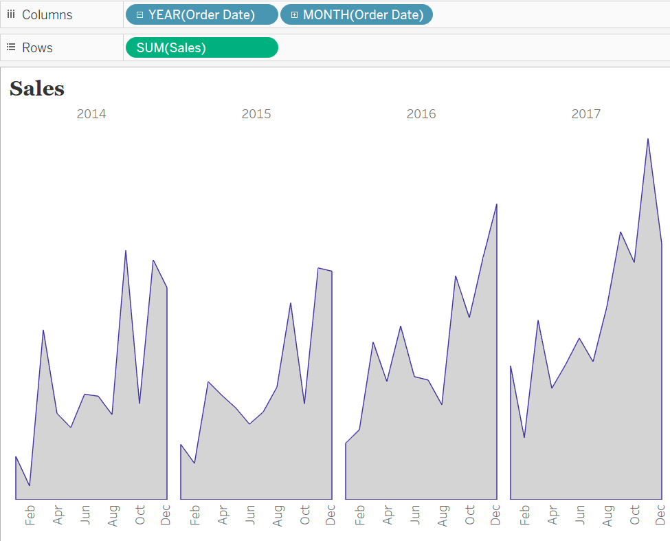 Tableau Projects for Practices: Sample Superstore Dataset - HdfsTutorial